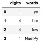 How To Convert A Numpy Array To Pandas Dataframe Examples