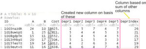 R Add A Column To Dataframe Based On Other Columns With Dplyr