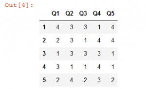 Reverse Scoring in Python with Pandas - Erik Marsja