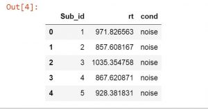 Repeated Measures ANOVA in Python using Statsmodels - Erik Marsja