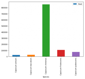 Exploratory Data Analysis in Python Using Pandas, SciPy, and Seaborn