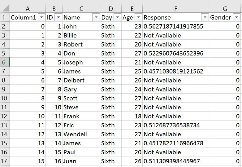 Pandas Read Csv Tutorial How To Read And Write