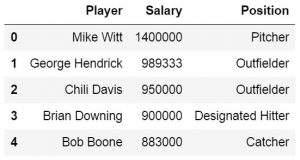 Pandas Excel Tutorial: How to Read and Write Excel files