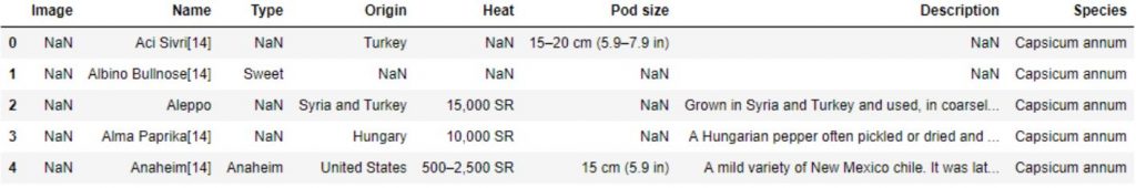 Exploratory Data Analysis In Python Using Pandas Scipy And Seaborn 2508