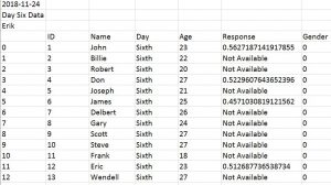 Pandas Read Csv Tutorial: How To Read And Write