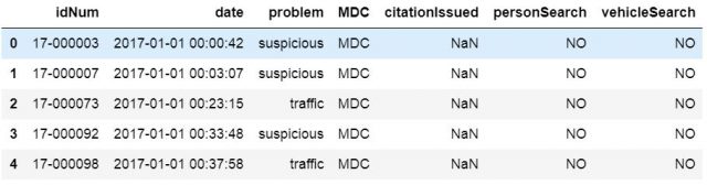 Pandas Read Csv Tutorial How To Read And Write