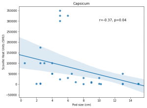 Exploratory Data Analysis in Python Using Pandas, SciPy, and Seaborn