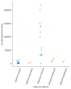Exploratory Data Analysis in Python Using Pandas, SciPy, and Seaborn