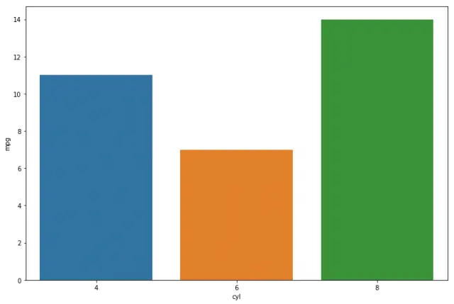 9 Data Visualization Techniques You Should Learn In Python Erik Marsja