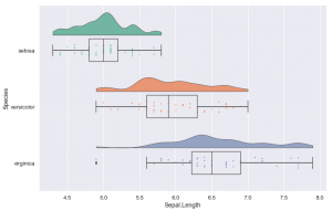 9 Data Visualization Techniques You Should Learn in Python - Erik Marsja