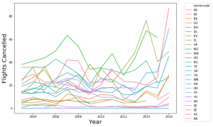 How to Read and Write JSON Files using Python and Pandas - Erik Marsja