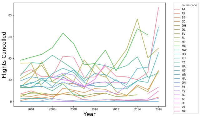 How to Read and Write JSON Files using Python and Pandas - Erik Marsja