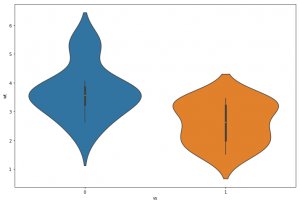 9 Data Visualization Techniques You Should Learn in Python - Erik Marsja