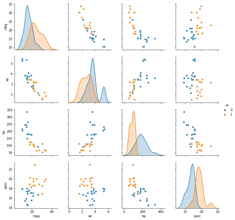 How To Make A Scatter Plot In Python Using Seaborn