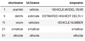 How to use iloc and loc for Indexing and Slicing Pandas Dataframes