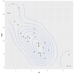 How to Make a Scatter Plot in R with Ggplot2