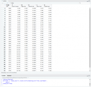 How to Import Data: Reading SAS Files in R with Haven & sas7dbat