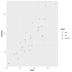 How to Make a Scatter Plot in R with Ggplot2