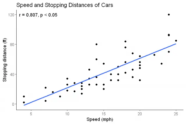 How To Make A Scatter Plot In R With Ggplot2