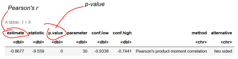 How to Make a Scatter Plot in R with Ggplot2