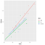 How to Make a Scatter Plot in R with Ggplot2
