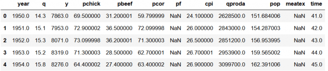 Tutorial: How to Read Stata Files in Python with Pandas