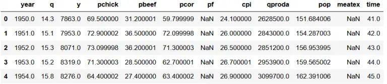 Tutorial How To Read Stata Files In Python With Pandas
