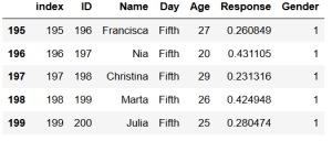 Tutorial: How to Read Stata Files in Python with Pandas