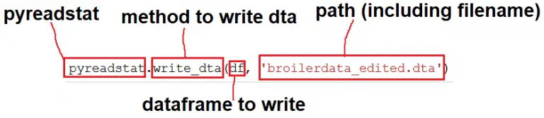 Tutorial How To Read Stata Files In Python With Pandas
