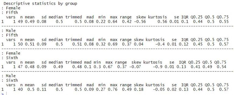How To Calculate Descriptive Statistics In R The Easy Way With Dplyr