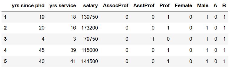 How To Use Pandas Get dummies To Create Dummy Variables In Python