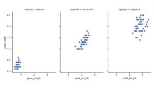 How to Change the Size of Seaborn Plots