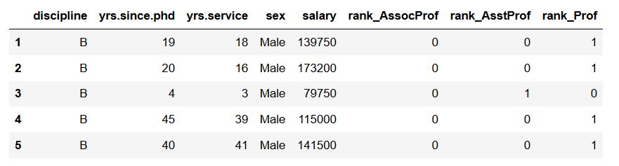 How To Use Pandas Get dummies To Create Dummy Variables In Python