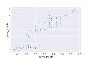 How to Change the Size of Seaborn Plots