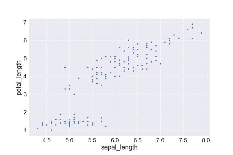 How to Change the Size of Seaborn Plots