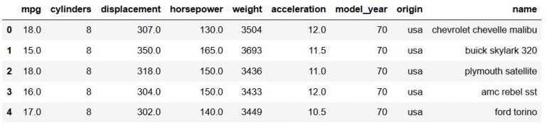 How to Change the Size of Seaborn Plots