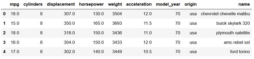 How To Change The Size Of Seaborn Plots