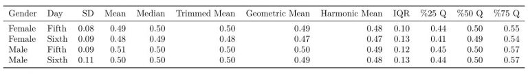 How to Calculate Descriptive Statistics in R the Easy Way with dplyr