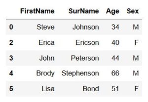 Pandas drop_duplicates(): How to Drop Duplicated Rows