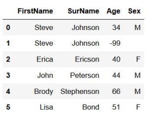 Pandas drop_duplicates(): How to Drop Duplicated Rows