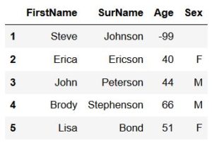 Pandas drop_duplicates(): How to Drop Duplicated Rows