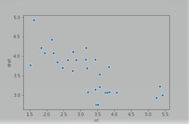 How to Save a Seaborn Plot as a File (e.g., PNG, PDF, EPS, TIFF) How to Save a Seaborn Plot as a File (e.g., PNG, PDF, EPS, TIFF)