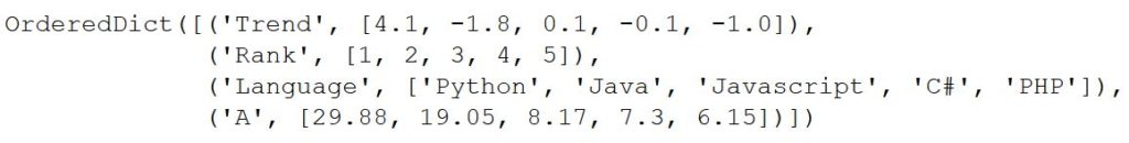 Convert Pandas Dataframe To Python Dictionary Riset