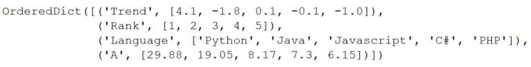 How To Convert A Python Dictionary To A Pandas Dataframe