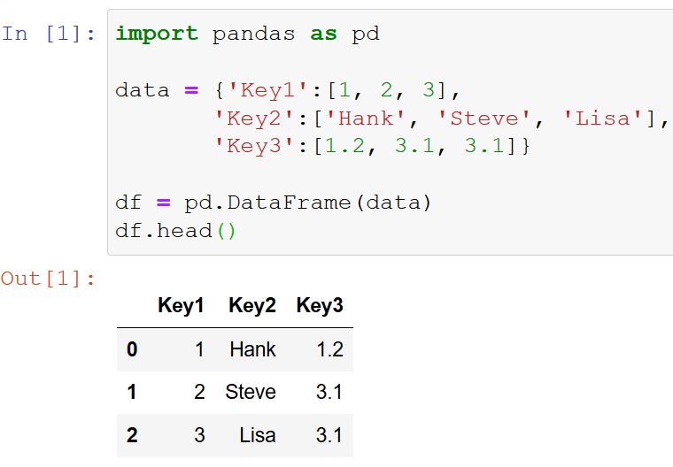How To Create Pandas Dataframe From List Of Dictionary Webframes