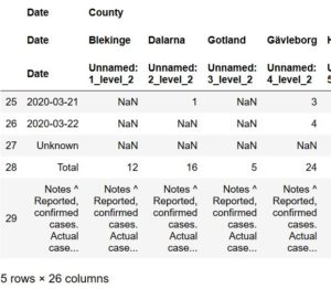How to use Pandas read_html to Scrape Data from HTML Tables