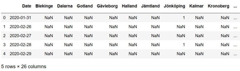 How to use Pandas read_html to Scrape Data from HTML Tables