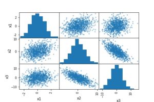 How to use Pandas Scatter Matrix (Pair Plot) to Visualize Trends in Data