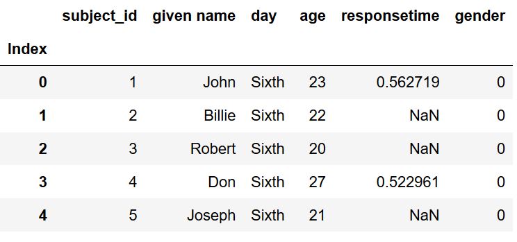 Pandas Tutorial Renaming Columns In Pandas Dataframe
