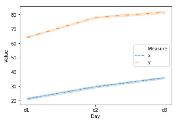 how to draw multiple line graph in python